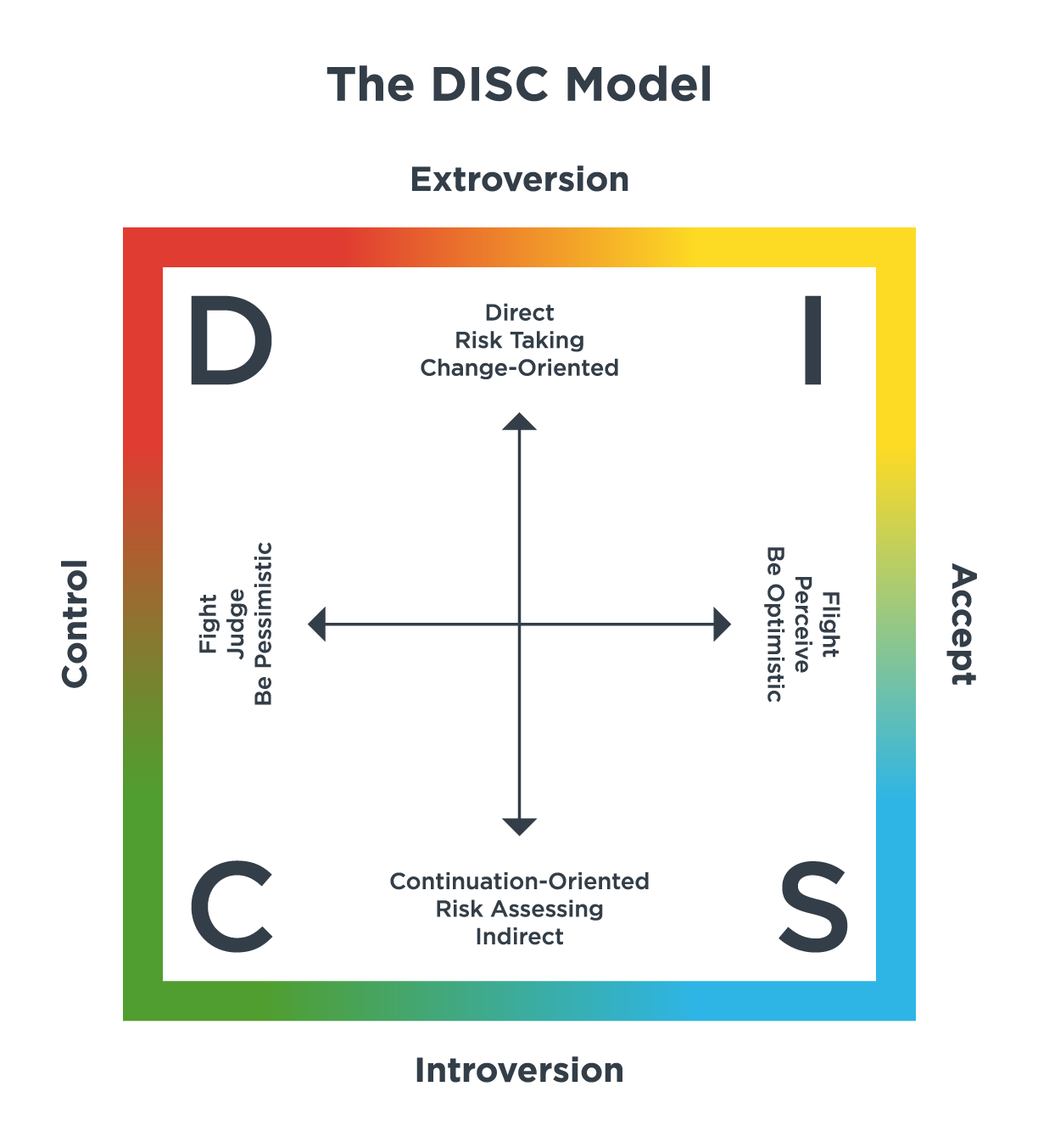 Prepare for Leadership: Using the DISC Model and Developing Your Values