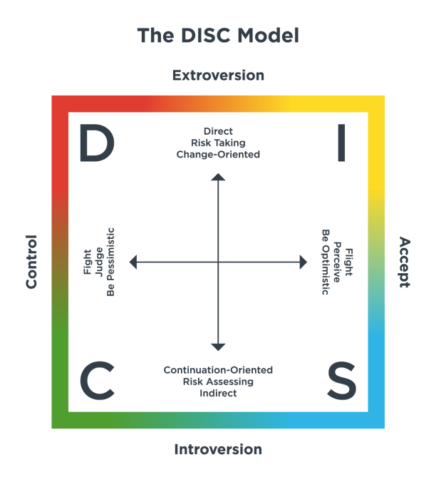 Prepare for Leadership: Using the DISC Model and Developing Your Values