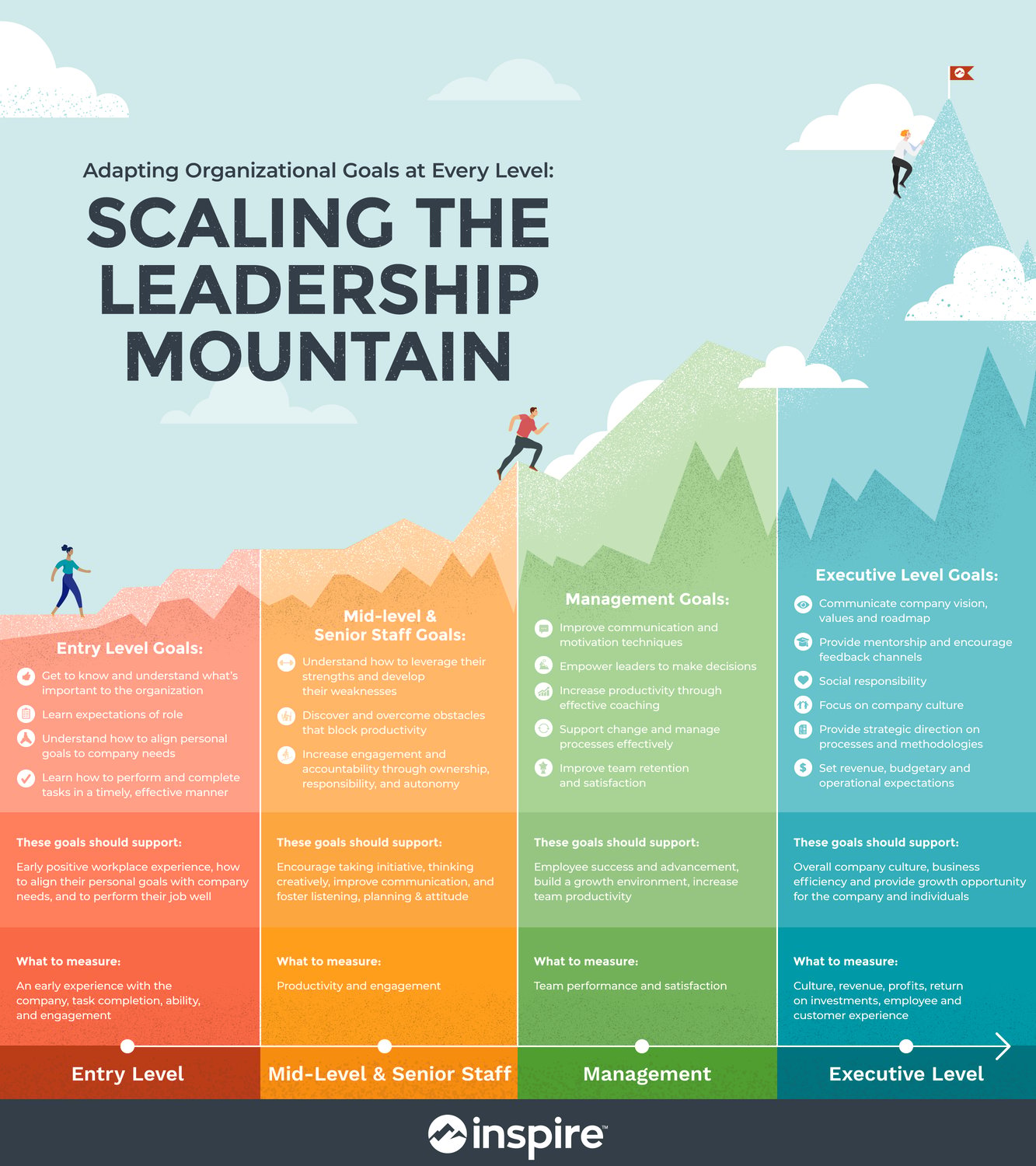 Goal-Setting at Every Level: Scaling the Leadership Mountain [Infographic]