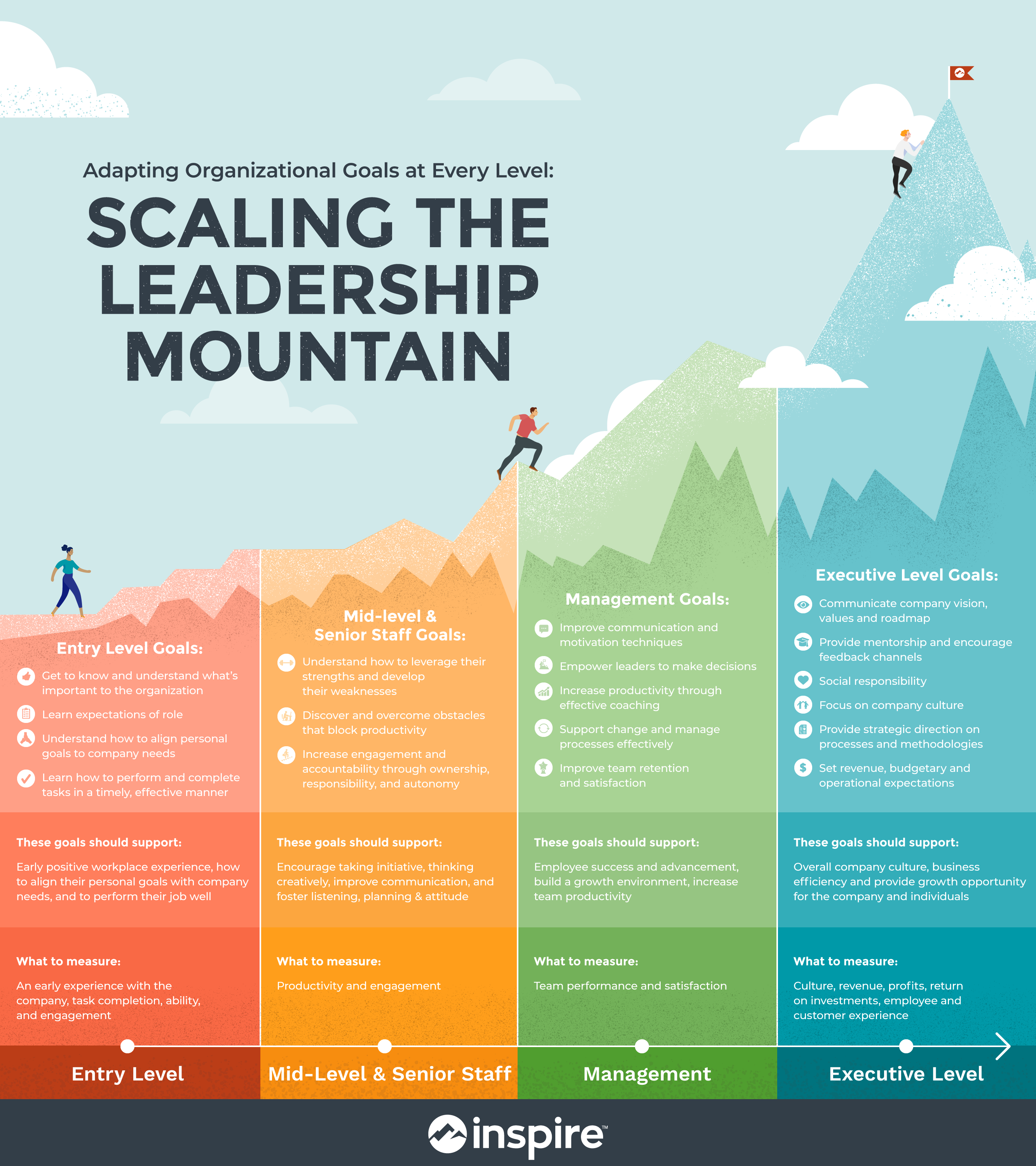 Goal-Setting at Every Level: Scaling the Leadership Mountain [Infographic]